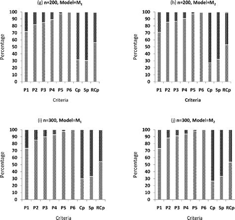 Figure 1 From High Leverage Points And Vertical Outliers Resistant Model Selection In Regression