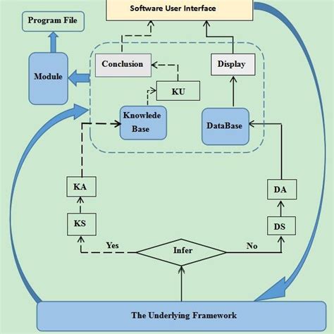The Theory Of Knowledge Basedatabase Module Download Scientific Diagram