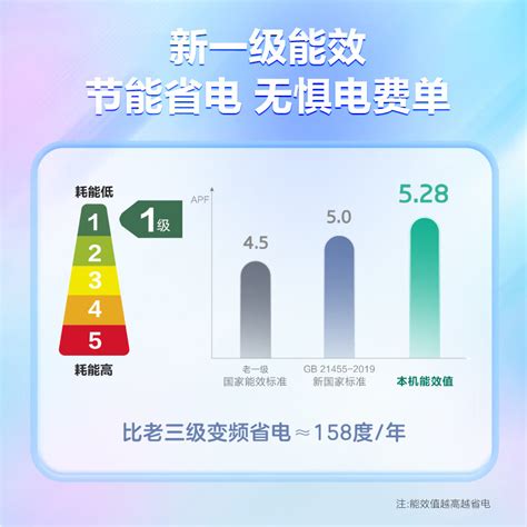 空调品牌排行榜前十名 2024年空调销量排行榜