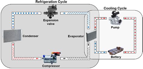 Figure 1 From Computationally Efficient Stochastic Model Predictive