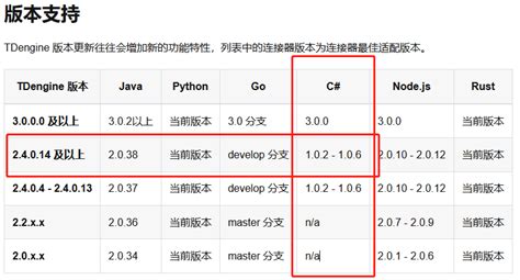 找不到指定模块taosdatadll · Issue 42 · Taosdatataos Connector Dotnet · Github