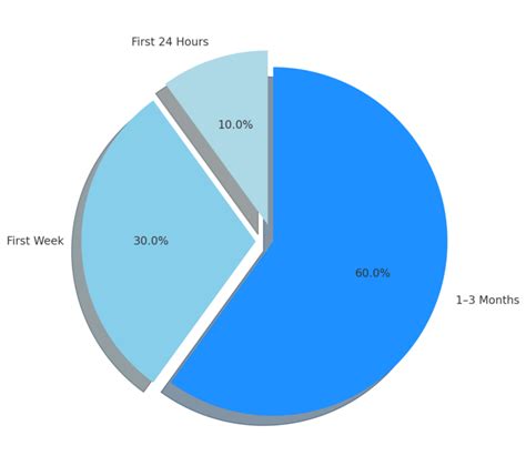 Cataract Eye Surgery Healing Time What To Expect Euroeyes