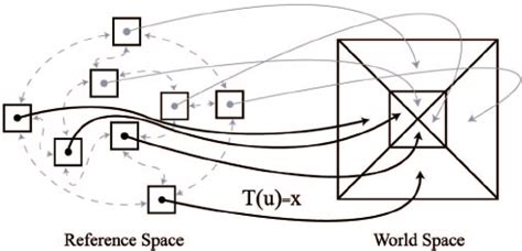 A 2D Schematic Of The Finite Element Subdivision Scheme In Reference