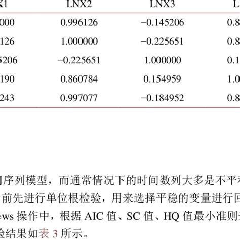 Correlation Analysis Table Between Lny And Explanatory Variables 表 2