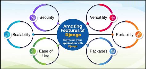 Nodejs Vs Django Know The Basic Differences