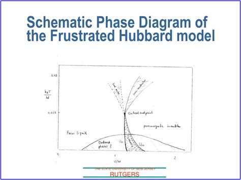 Ppt Dynamical Mean Field Theory Of The Mott Transition Powerpoint