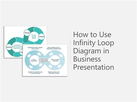 How To Use Infinity Loop Diagram In Business Presentation Powerpoint