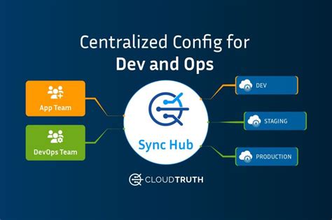 Matt Conway On Linkedin Devops Configuration