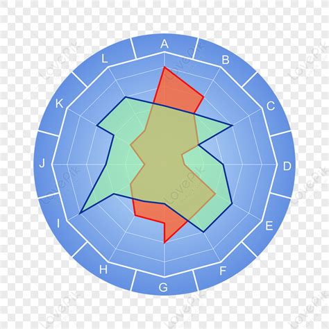 Data Statistics Business Financial Analysis Cobweb Segment Radar Chart