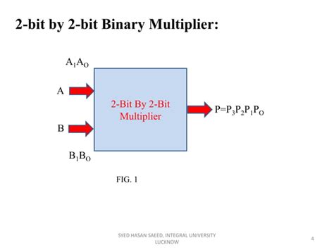 Binary Multipliers Pdf Computer Software And Applications Computing