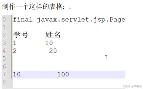 通过jsp（java Server Pages）对java代码进行操作（入门篇）jsp代码 Csdn博客