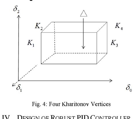 Figure 4 From Design And Real Time Implementation Of Robust Pid