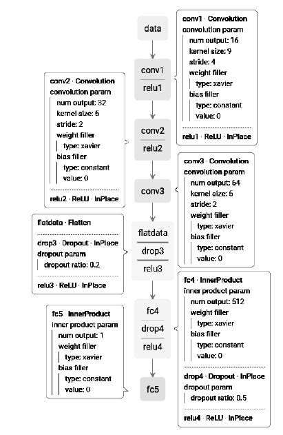 Pixor Real Time 3d Object Detection From Point Clouds By Kim
