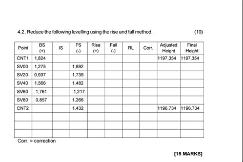 Solved 42 ﻿reduce The Following Levelling Using The Rise