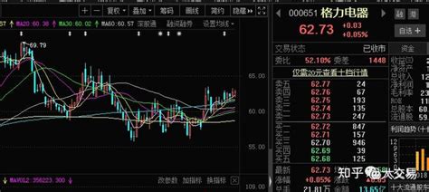 不会选的看这里 知乎