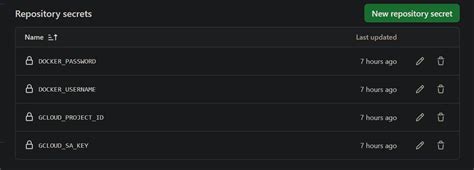 How Do I Use Docker With Github Actions Geeksforgeeks