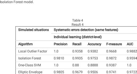 Contains The Results Of Detecting Systematic Errors Inserted For 6