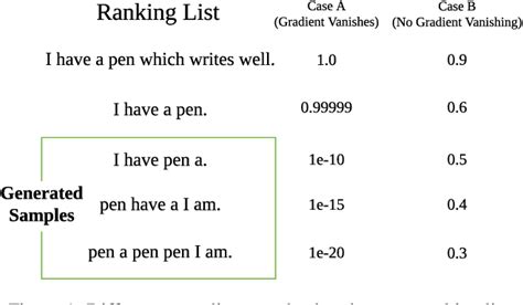 Figure 1 From Neural Text Generation Past Present And Beyond