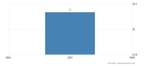 Sri Lanka Exports Of Paper Paperboard Cellulose Wadding Webs Of Cellulose Fibres Coated