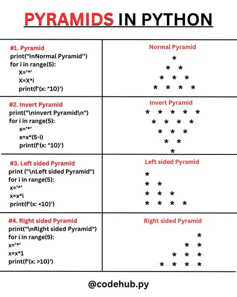 python ai and webdevelopment 🔥 developer development coder coding