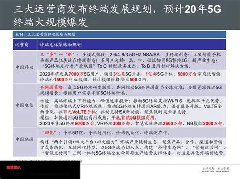 深度报告｜5g新基建最新进展及投资机会