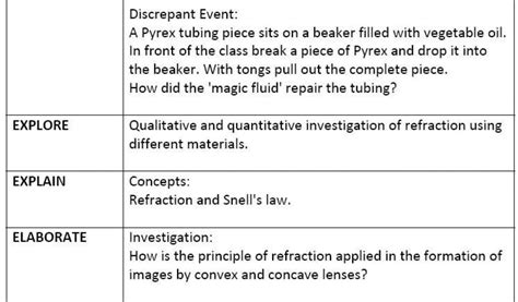 5 E Lesson Plan Template For Math Sample Lesson Plan In Science Iv 5 Es 143700638628 5 Es