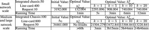 Experimental Results Of Algorithm 2 For Different K Values Download Scientific Diagram