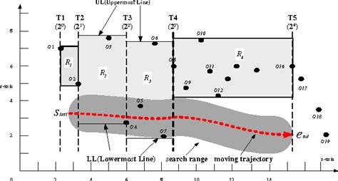 Figure 1 From Continuous Spatial Queries Via Wireless Data Broadcast