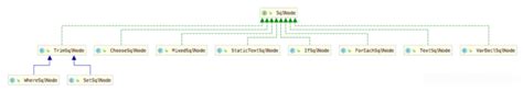 Java培训mybatis动态sql处理解析mybatis脚本user