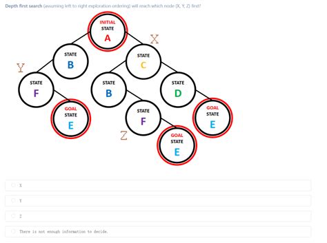 Solved Depth First Search Assuming Left To Right Exploration