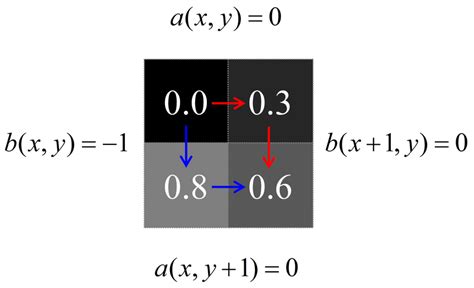 Zero Curl Constraint A X Y B X Y B X Y A X Y Download Scientific