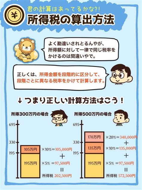 所得税の計算方法のよくある勘違いを図解【所得税額表】 こぐま速報 知識 お金 増やす ファイナンス