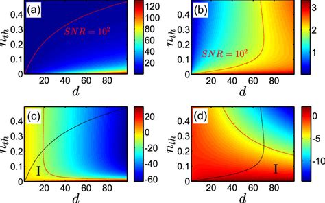 A And B Snr In The Logarithmic Scale As A Function Of Nth And D