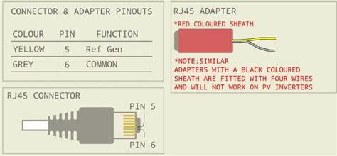 TMAC Generation Signalling Device Instruction Manual