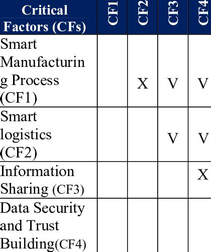 structural self interaction matrix ssim download scientific diagram