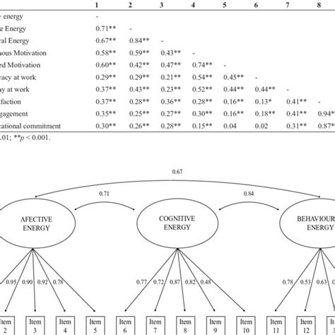 Correlation Between Poem And External Variables Download Scientific