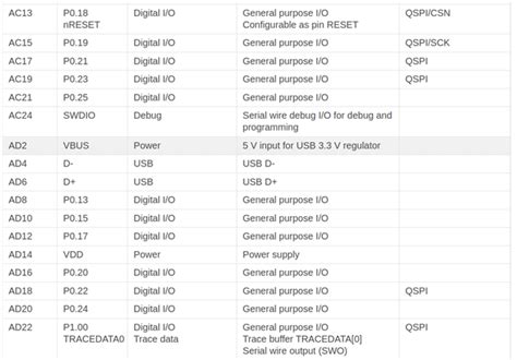 Qspi Clock Waveform Nordic Qanda Nordic Devzone Nordic Devzone