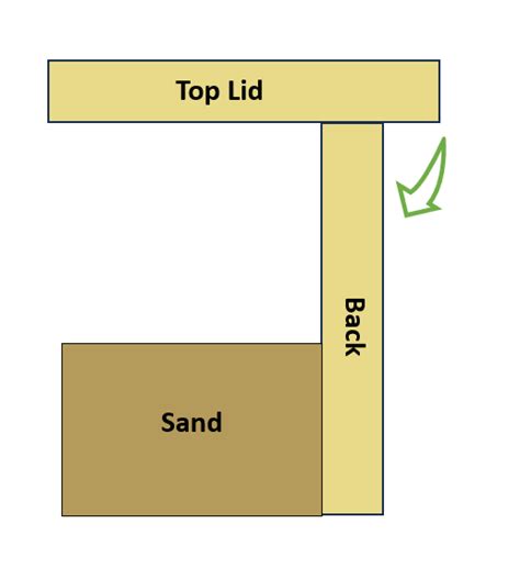 What Hinge To Use Woodworking Talk