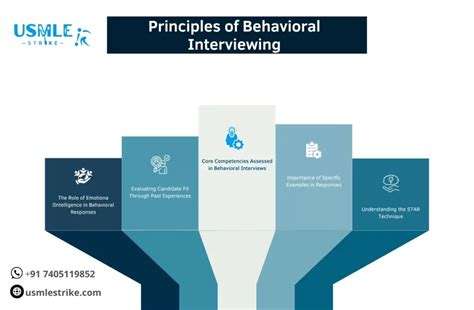 Residency Interview Behavioral Questions 100 Best Guide