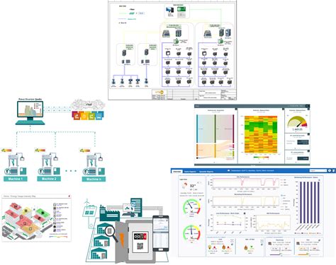 Energy Monitoring Saving And Management System Auravina
