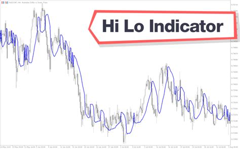 Hi Lo Indicator Mt5 Indicator Download For Free Mt4collection