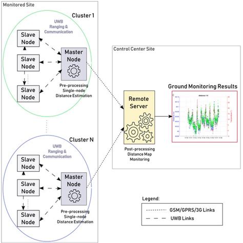 Ultra Wideband Uwb Module Decawave Sensor Dwm1000 Download