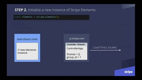 A Look Under The Hood Of Stripejs Talkjs Youtube