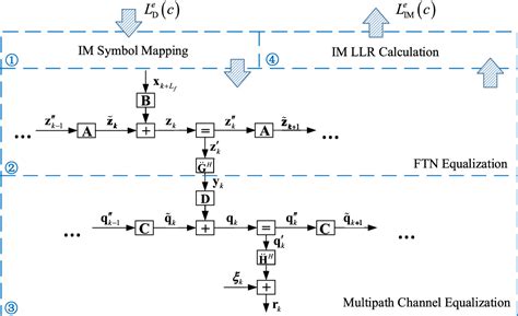 Figure 2 From Ftn Signaling Aided Space Time Multi Mode Index