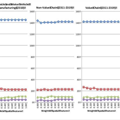 Number Of Clusters Under Various Algorithm Specifications With Census