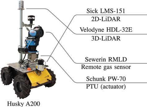 Figure 1 From Sniffing Out Fugitive Methane Emissions Autonomous Remote Gas Inspection With A
