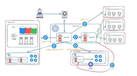 Devops Cloudengineering Infrastructure Scalability Microservices Automation