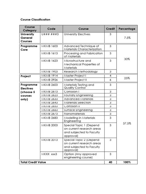 Course Classification Mkmc Pdf