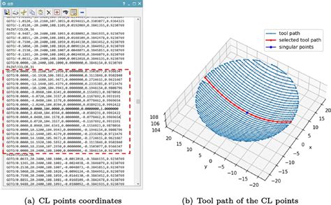 A Cl Points File Generated By Siemens Nx Cam Systems B Tool Paths Download Scientific Diagram