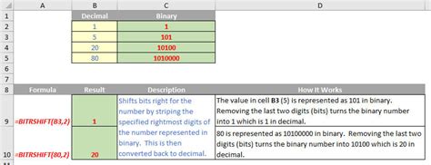the bitrshift function